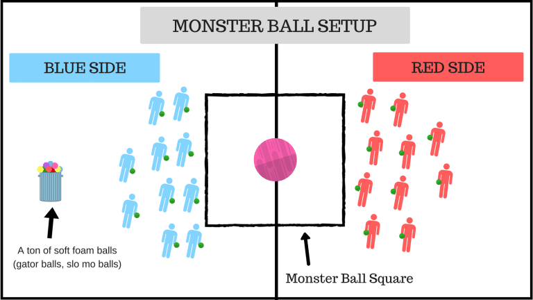 Monster Ball: A super fun Throwing Game for PE Class